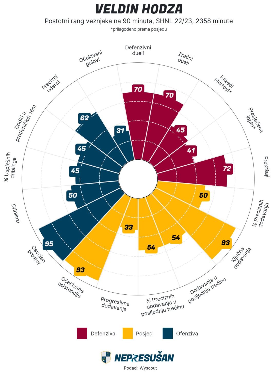 Priča o skromnosti, upornosti i talentu: Veldin Hodža - Nepresušan